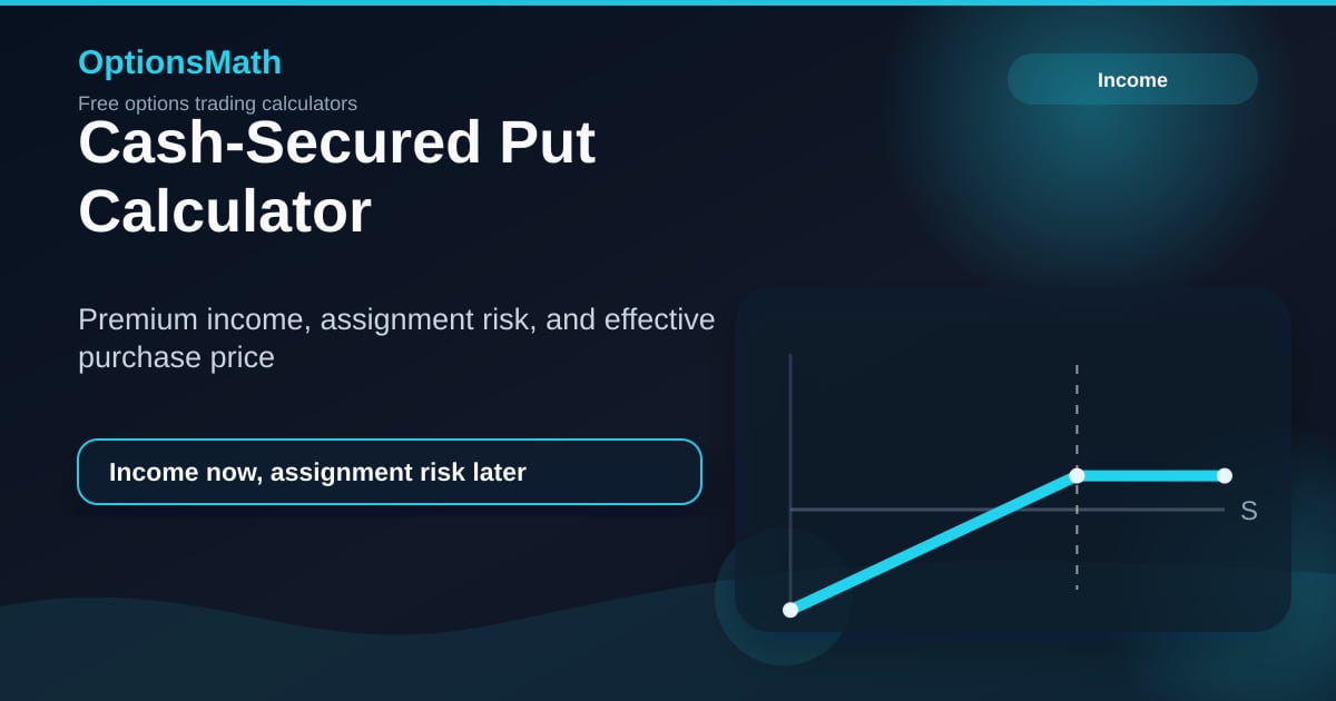 Cash-Secured Put Calculator — Premium & Assignment Risk