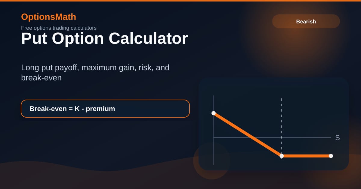 Put Option Calculator — Profit, Loss & Break-Even